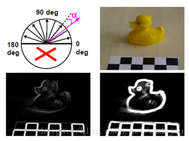 Linemod算法小结-CSDN博客