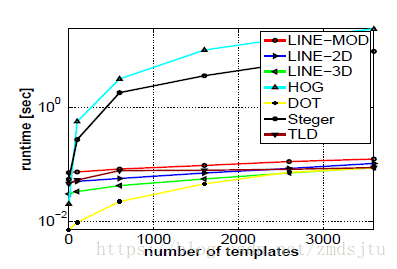 Linemod算法小结-CSDN博客
