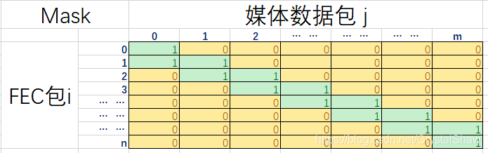 【网络通信 -- WebRTC】WebRTC 服务质量 (QoS) -- NACK、FEC、IDR 请求_webrtc. qos-CSDN博客