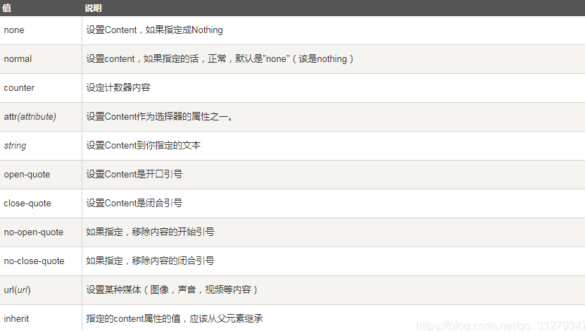 通过css设置img的src_css img src-CSDN博客