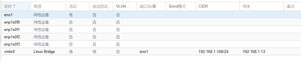 Linux 网口命名规则enp1s4f0 Csdn博客 