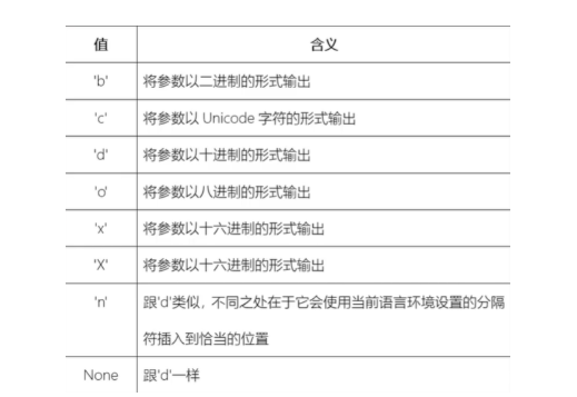 Reflection (Reprinted learning) - Programmer Sought