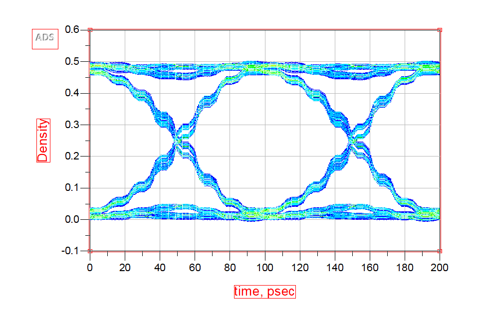 基于Sigrity Power SI软件提取S参数联合ADS眼图仿真-CSDN博客