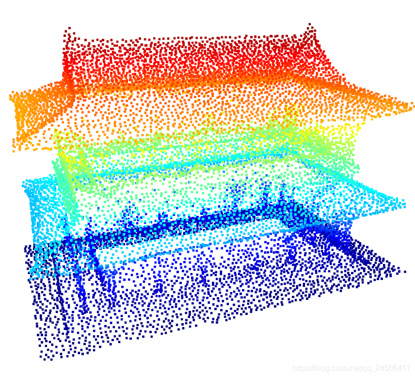 Python 点云数据读写、下采样与法线估计open3d安装)opend3d Csdn博客