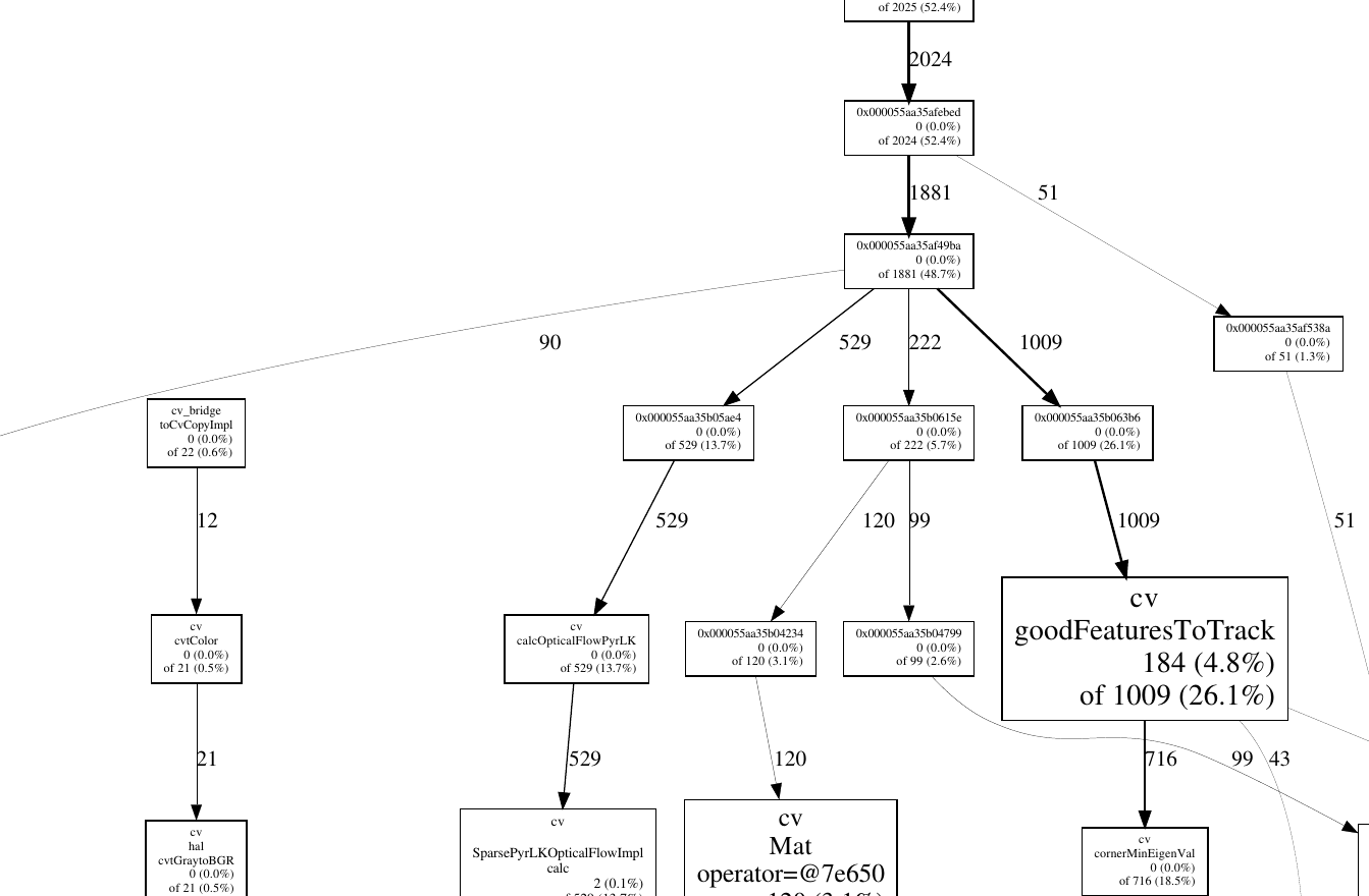 用gperftool来评价slam系统_gperftools ros-CSDN博客