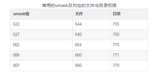 umask使用详解-CSDN博客