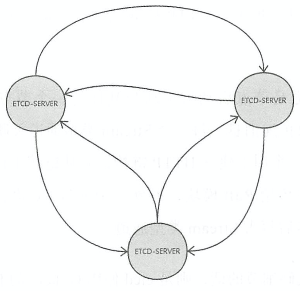 ETCD原理-CSDN博客