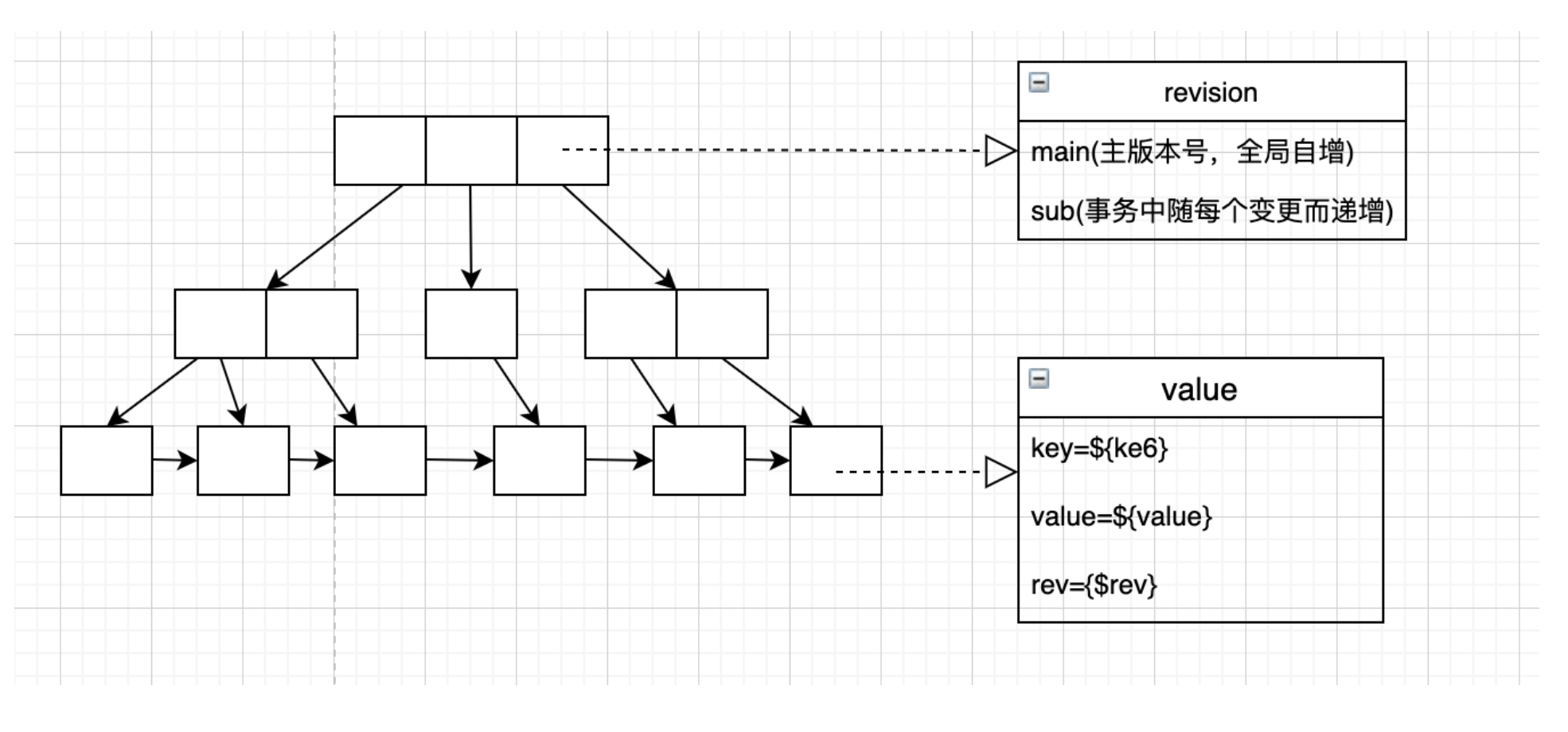 ETCD原理-CSDN博客