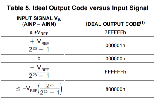 ADS1278学习总结_Maoge625的博客-CSDN博客_ads1278