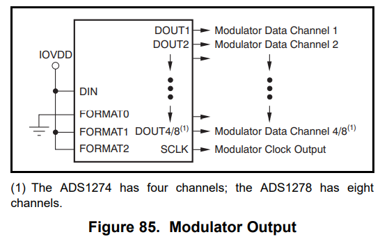 ADS1278学习总结_Maoge625的博客-CSDN博客
