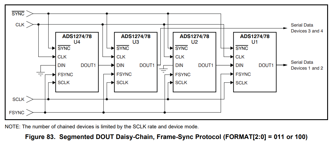 ADS1278学习总结_Maoge625的博客-CSDN博客_ads1278