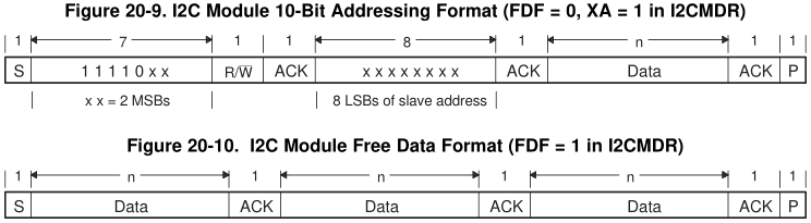 DSP28377 I2C开发笔记_ti2837x i2c寄存器-CSDN博客