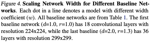 典型CCN网络——efficientNet（2019-Google-已开源）_efficientnet-b0 stem-CSDN博客