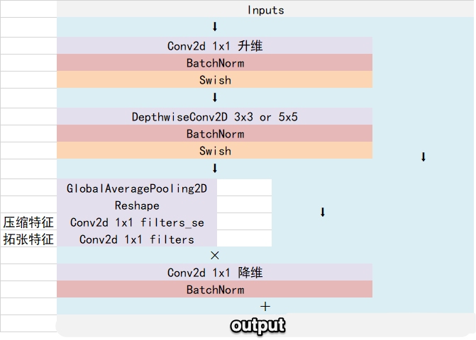 典型CCN网络——efficientNet（2019-Google-已开源）_efficientnet-b0 stem-CSDN博客