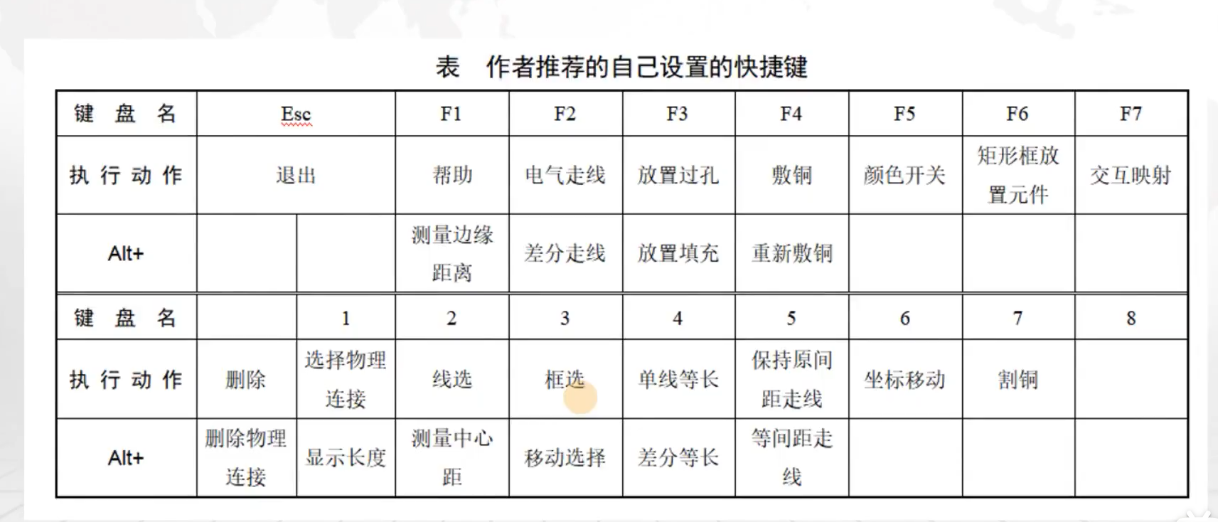 Altium Designer 21 PCB板框评估及叠层设置_ad21 pcb单位-CSDN博客