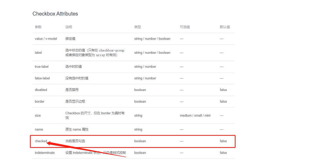 element ui 使用checkbox（多选框）有选中返回值但是没有选中状态_element多选框赋值后选中不了-CSDN博客