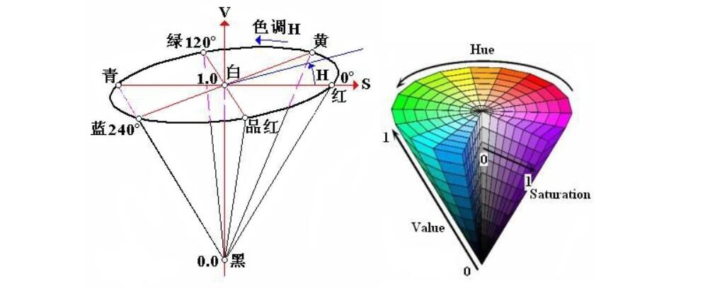 opencv-python 实现颜色检测_python opencv 颜色判断-CSDN博客