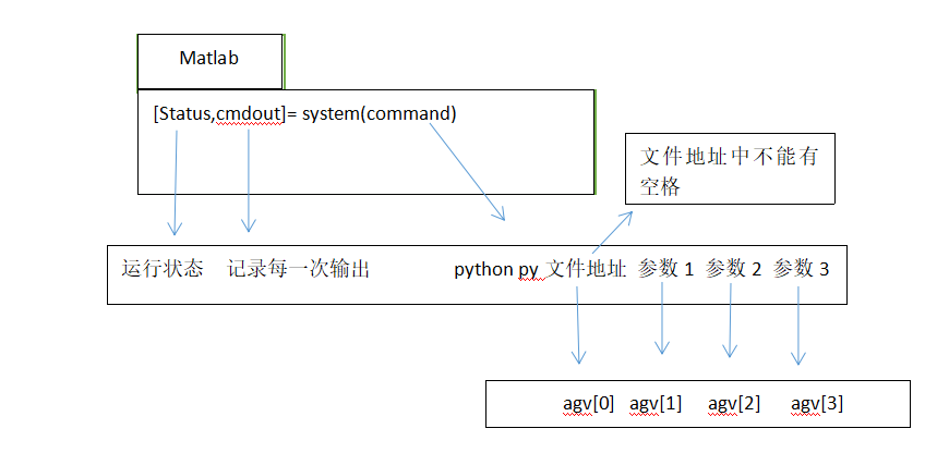 Matlab与python的无缝交互，几分钟就搞定，搞不定你来捶我_matlab python-CSDN博客