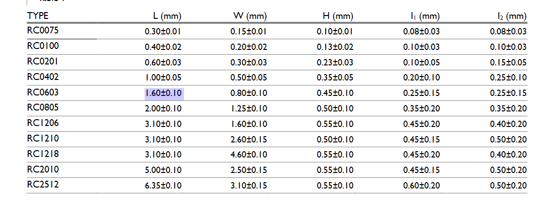 0603 0402 0805 电阻封装寸尺_电阻0603 pcb封装尺寸图-CSDN博客