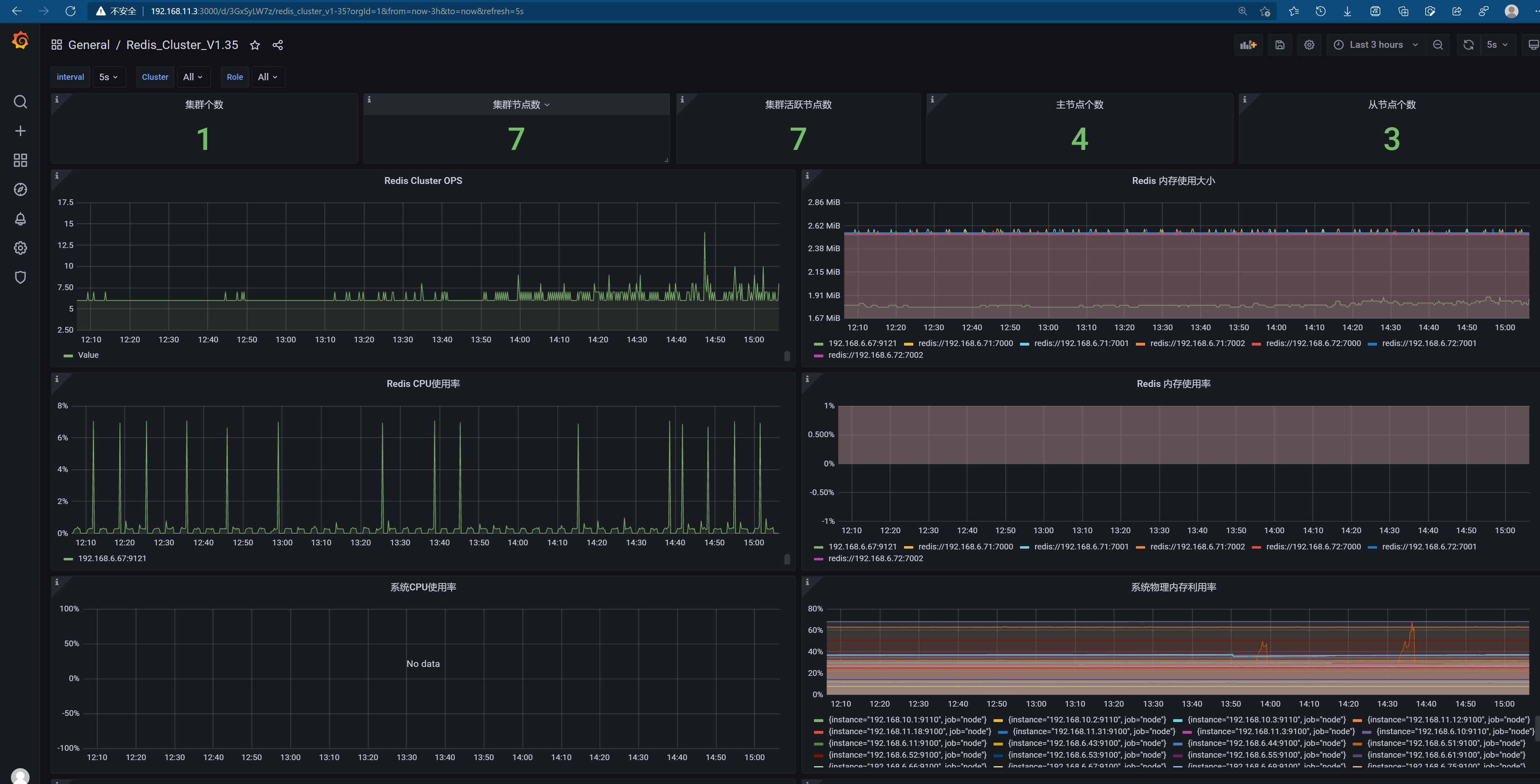 Prometheus 监控 Redis Cluster （三）_prometheus redis-cluster-CSDN博客