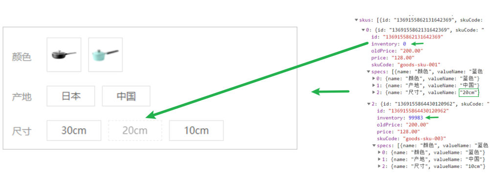 vue电商项目sku 规格 详细步骤_vue sku-CSDN博客