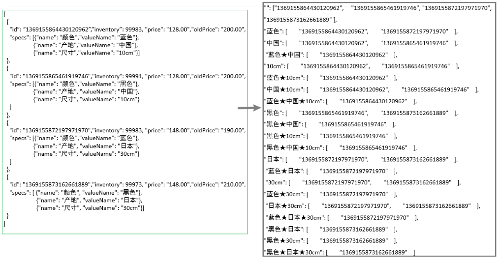 vue电商项目sku 规格 详细步骤_vue sku-CSDN博客