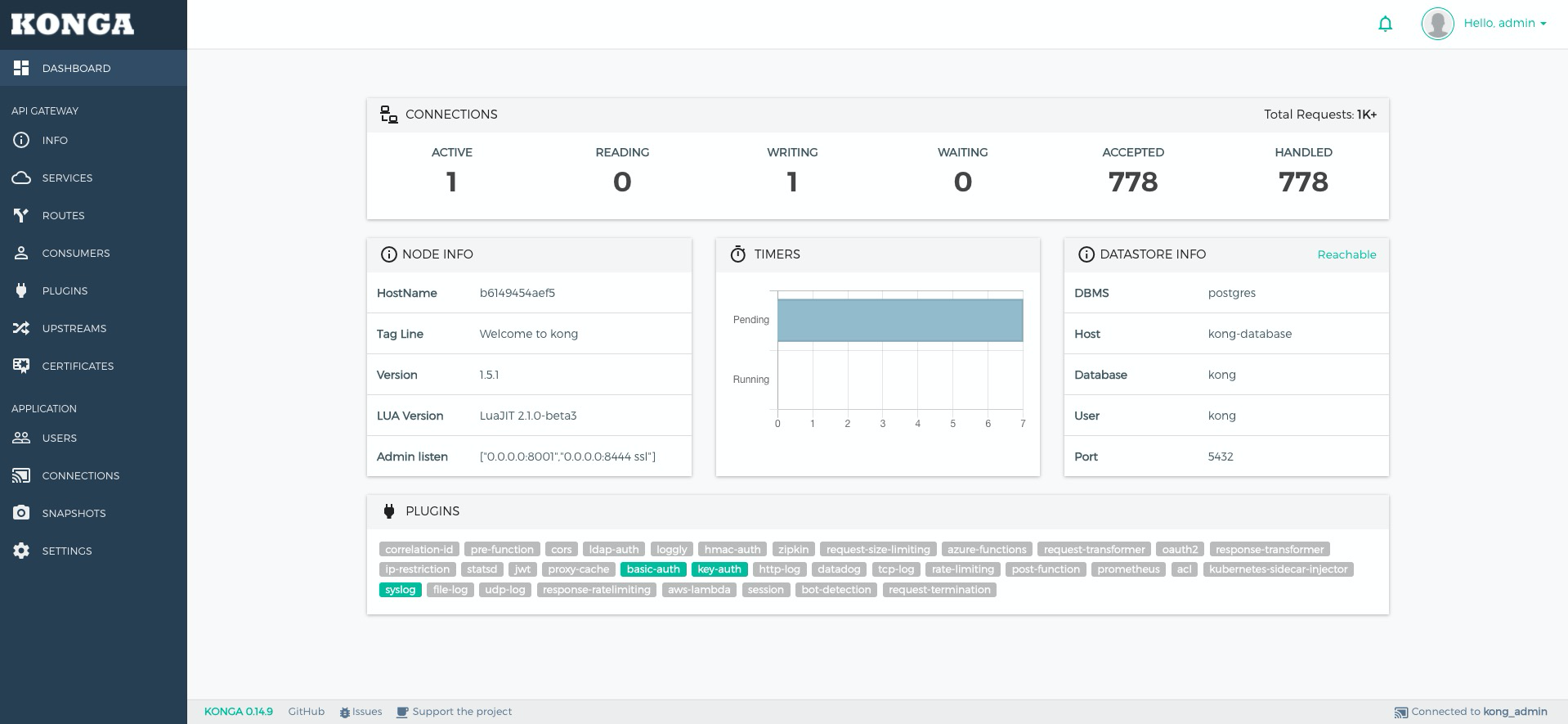 【KONG】KONG两款admin UI_kong admin ui-CSDN博客