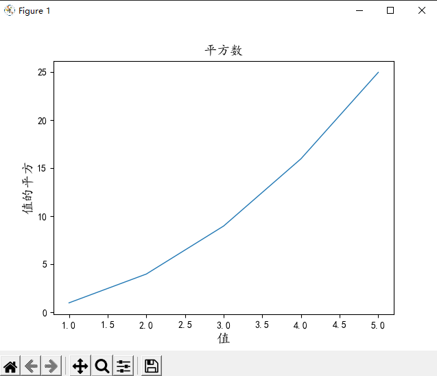 【Python学习】利用matplotlib绘制折线图_ax1.plot-CSDN博客