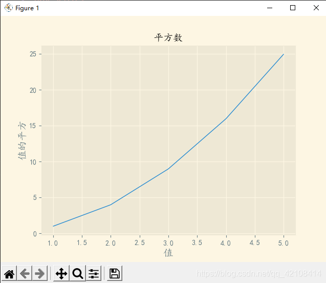 【python学习】利用matplotlib绘制折线图ax1plot Csdn博客