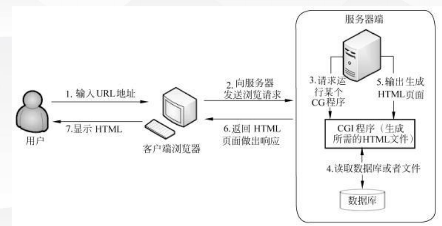 学习B/S架构测试_如何测试系统采用b/s架构-CSDN博客