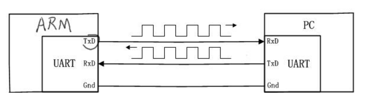 嵌入式知识框架之六-接口与总线（SPI\I2C\ USB\PCI\PCI-E\SD\SDIO\以太网接口）_sdio转以太网口-CSDN博客