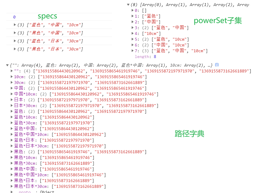 vue电商项目sku 规格 详细步骤_vue sku-CSDN博客