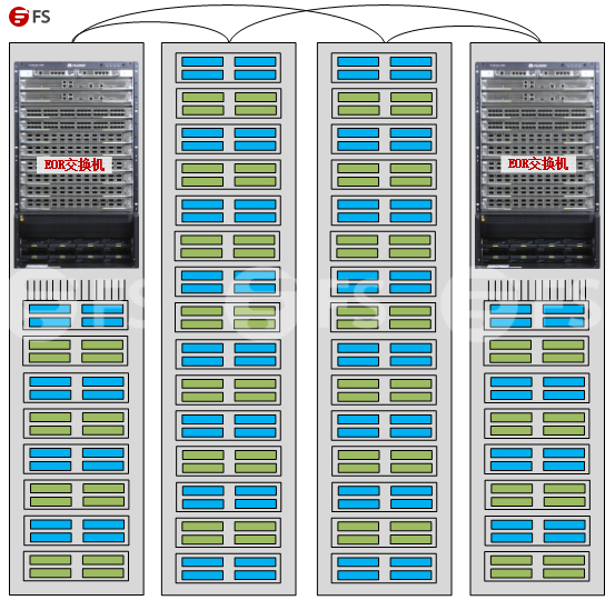 从EOR与TOR架构谈EOR与TOR交换机_存储tor-CSDN博客