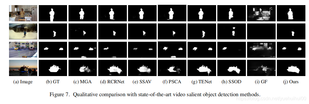 《weakly Supervised Video Salient Object Detection》阅读理解 Scribble