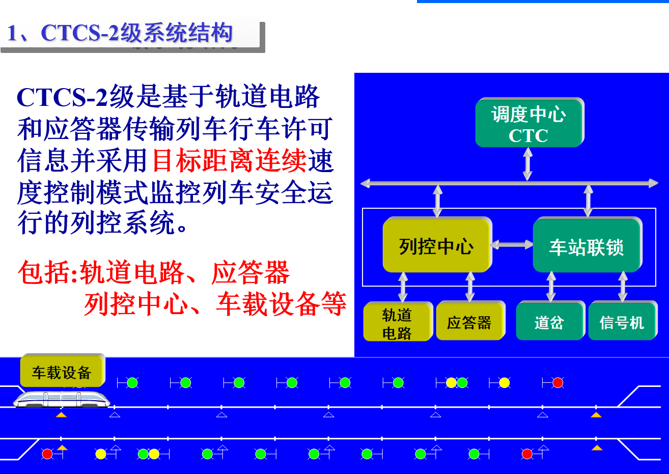 CTCS列控系统原理--详细学习笔记_调度集中系统的设备组成-CSDN博客