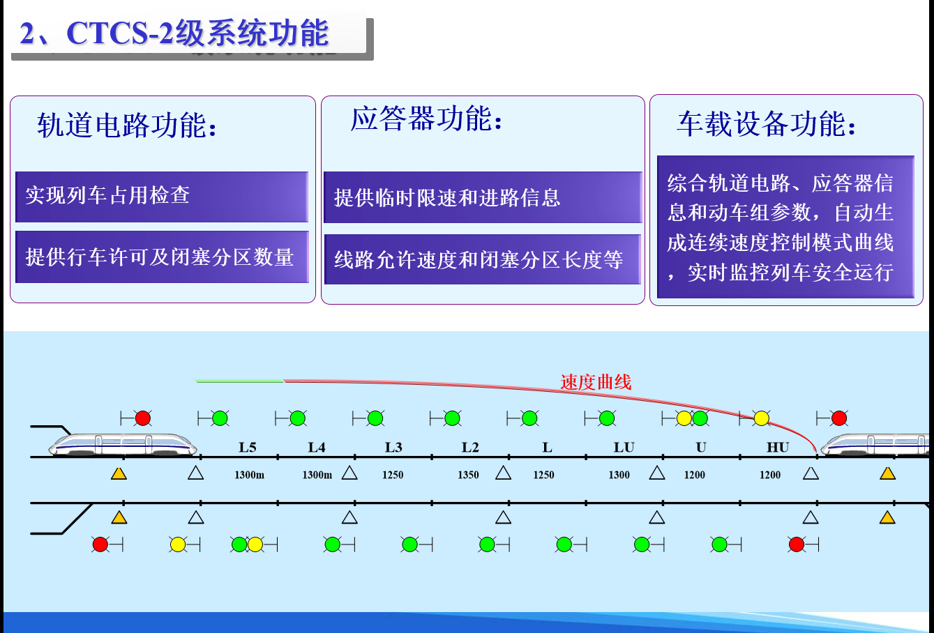 CTCS列控系统原理--详细学习笔记_调度集中系统的设备组成-CSDN博客