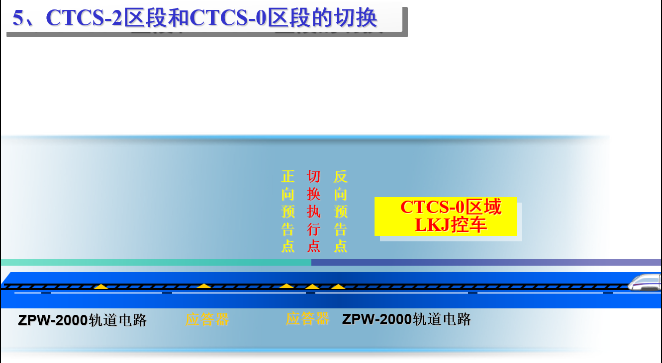 CTCS列控系统原理--详细学习笔记_调度集中系统的设备组成-CSDN博客