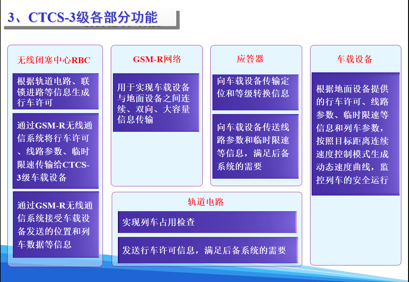 CTCS列控系统原理--详细学习笔记_调度集中系统的设备组成-CSDN博客