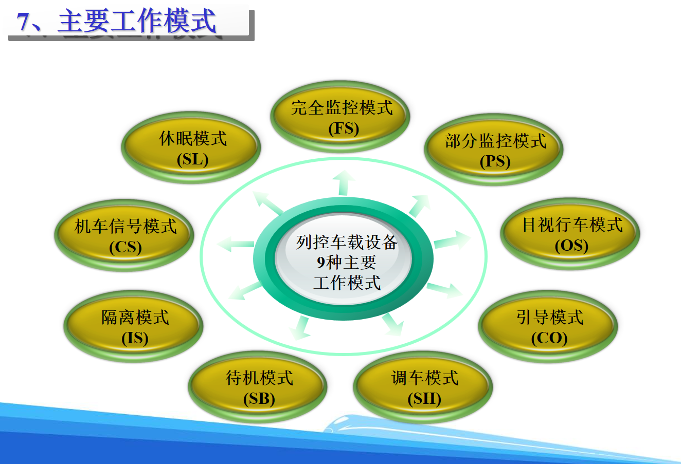 CTCS列控系统原理--详细学习笔记_调度集中系统的设备组成-CSDN博客