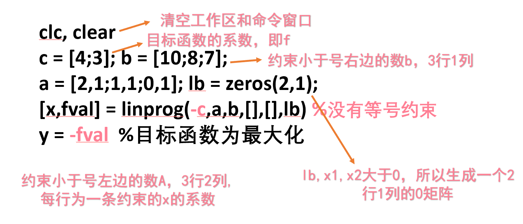 线性规划matlab程序（小白向）matlab基于求解器求解和基于问题求解 Csdn博客 