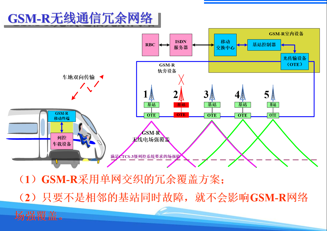 CTCS列控系统原理--详细学习笔记_调度集中系统的设备组成-CSDN博客