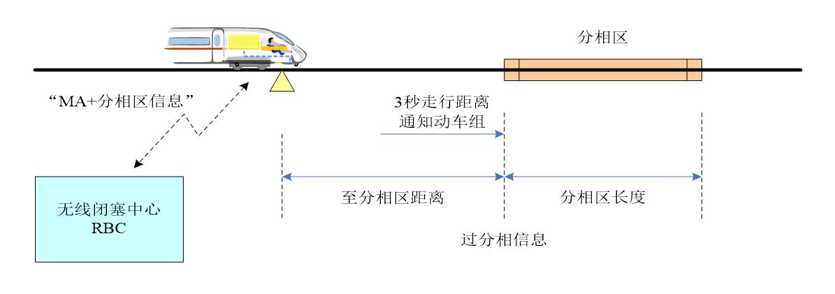 CTCS列控系统原理--详细学习笔记_调度集中系统的设备组成-CSDN博客