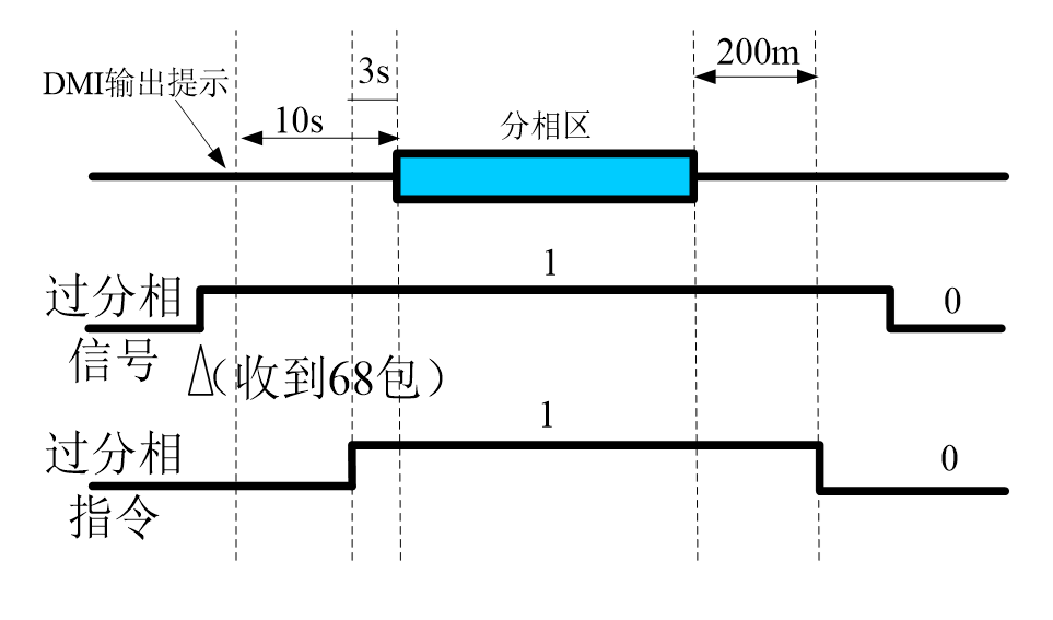 CTCS列控系统原理--详细学习笔记_调度集中系统的设备组成-CSDN博客
