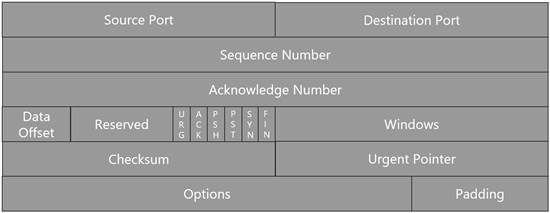 网卡Offload_offload解析-CSDN博客