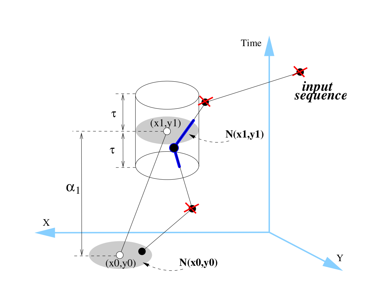 Trajectory Pattern Mining论文学习_trajectory patterns-CSDN博客