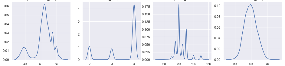 python绘制所有特征的密度图（density plot）_density plot python-CSDN博客