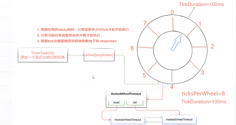 Redis应用实战及注意事项_redisson 异步使用注意-CSDN博客