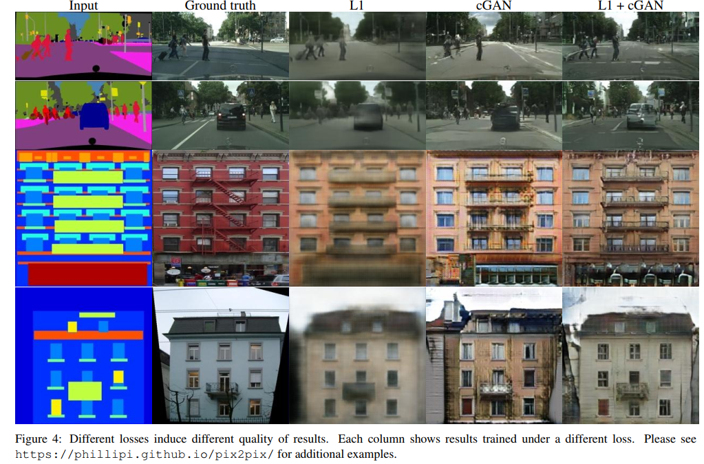 Image-to-Image Translation with Conditional Adversarial Networks-CSDN博客