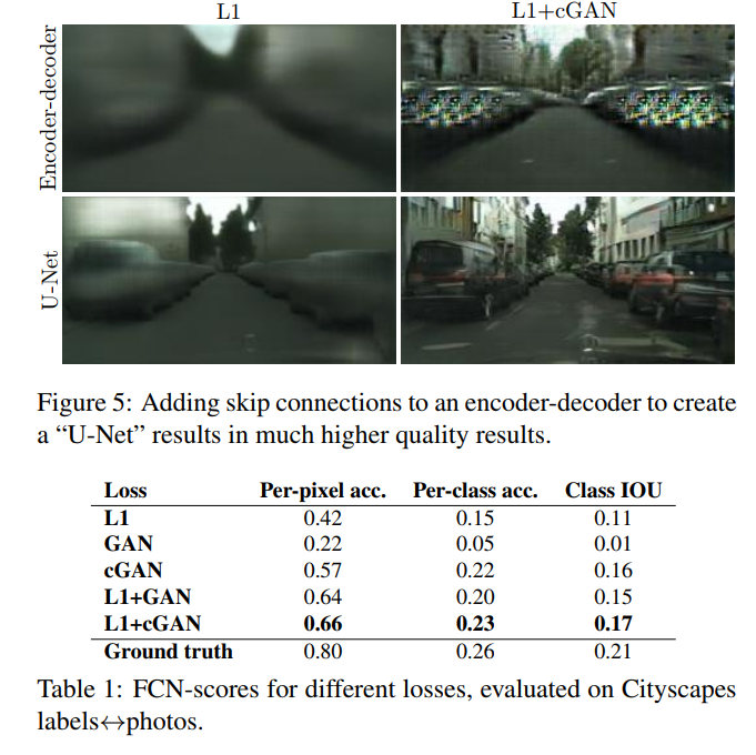 Image-to-Image Translation with Conditional Adversarial Networks-CSDN博客