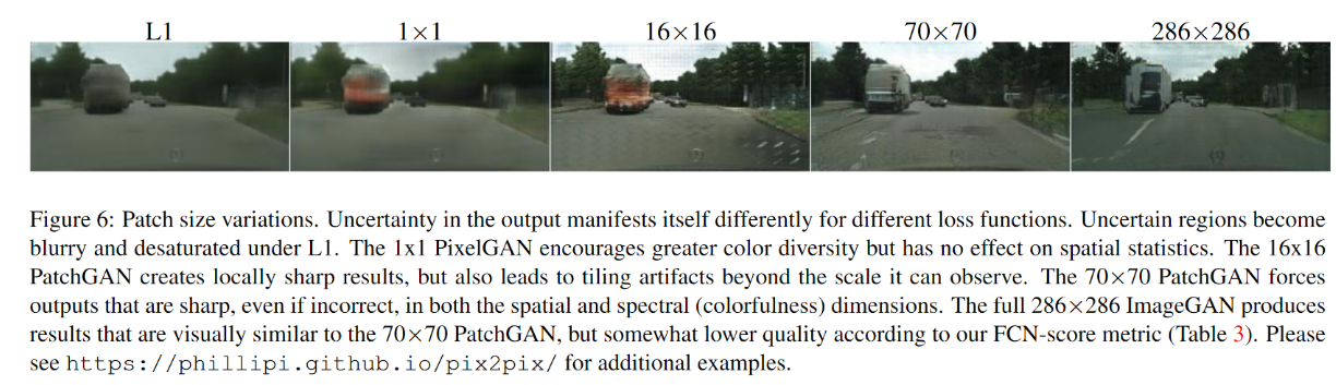 Image-to-Image Translation with Conditional Adversarial Networks-CSDN博客